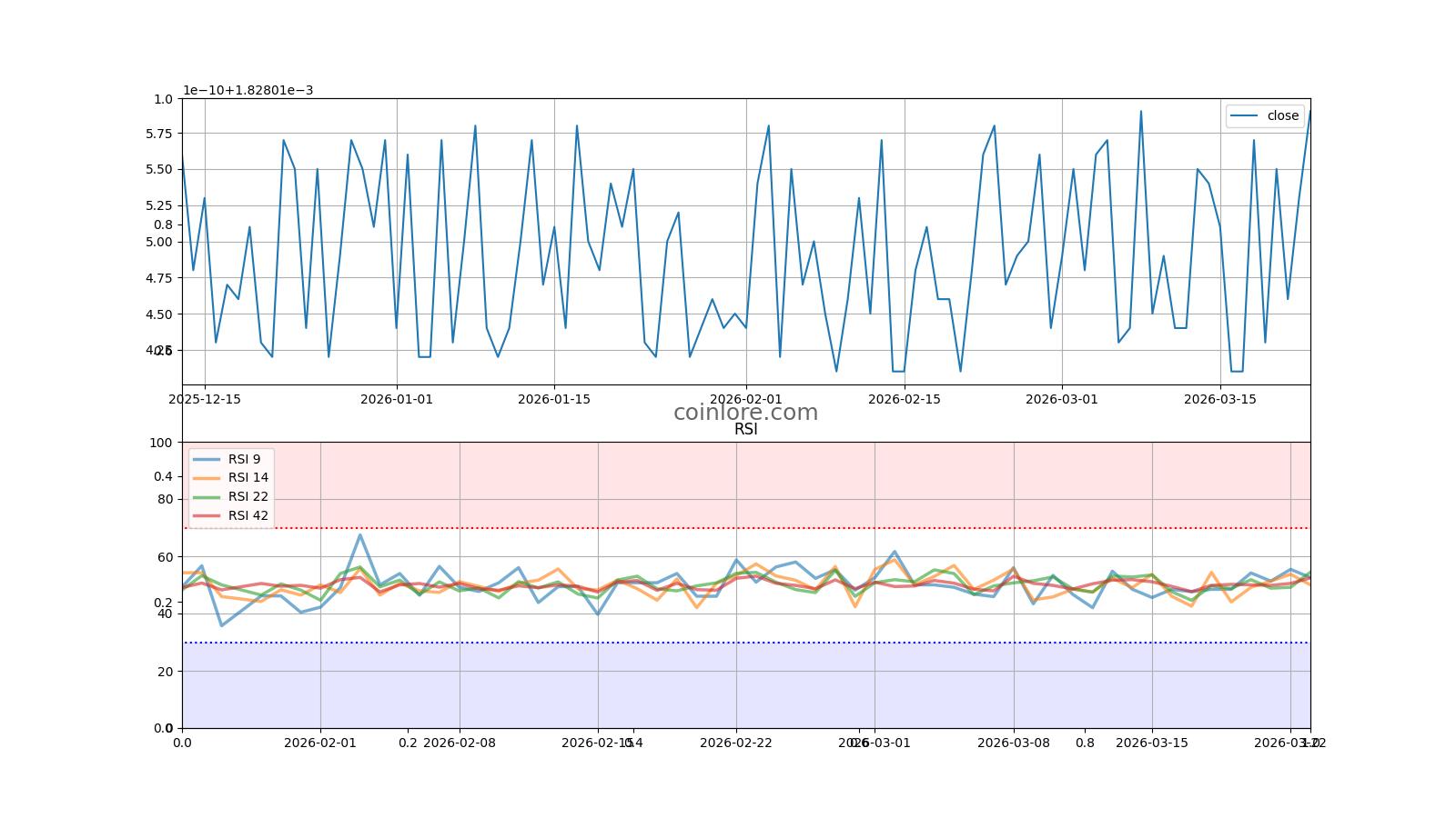 Zenc Coin RSI indicator
