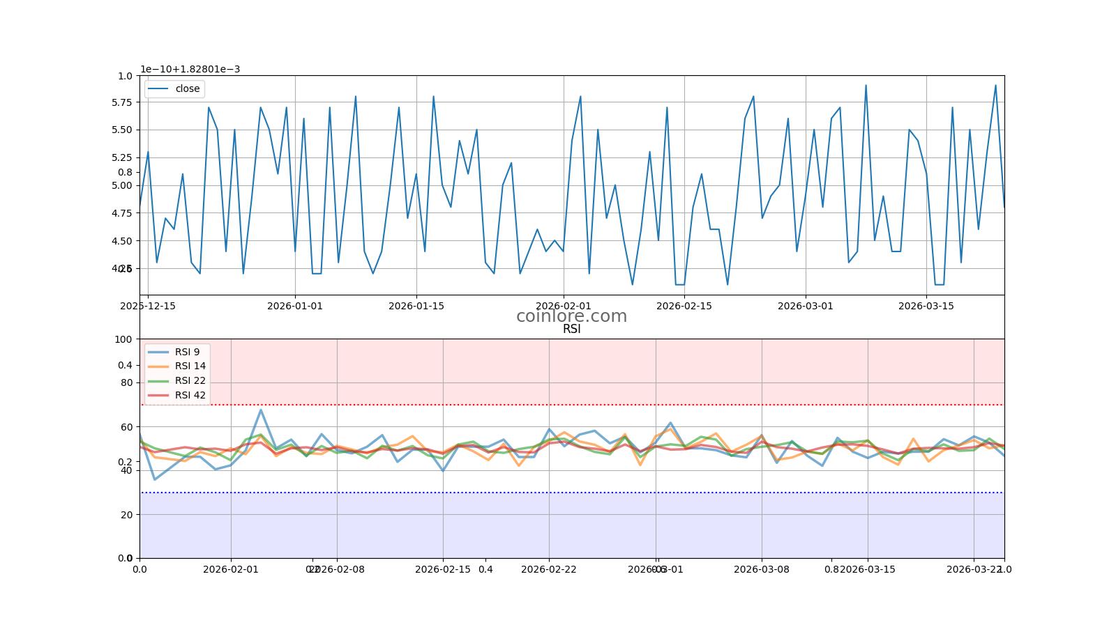 Zenc Coin RSI indicator