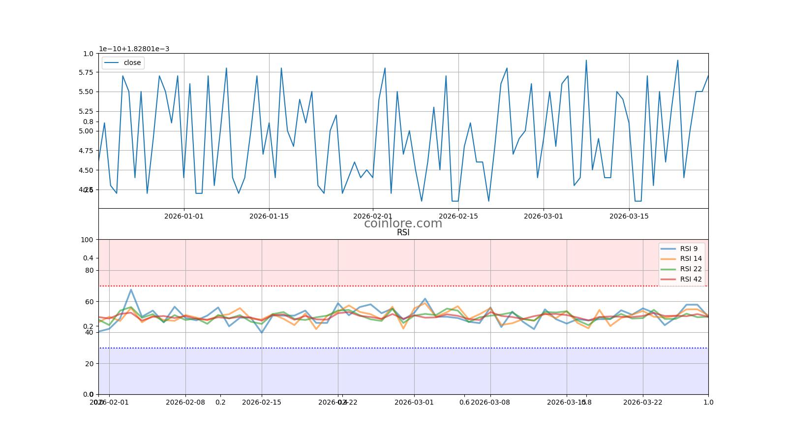Zenc Coin RSI indicator