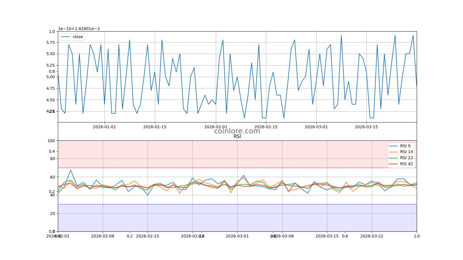 Zenc Coin RSI indicator
