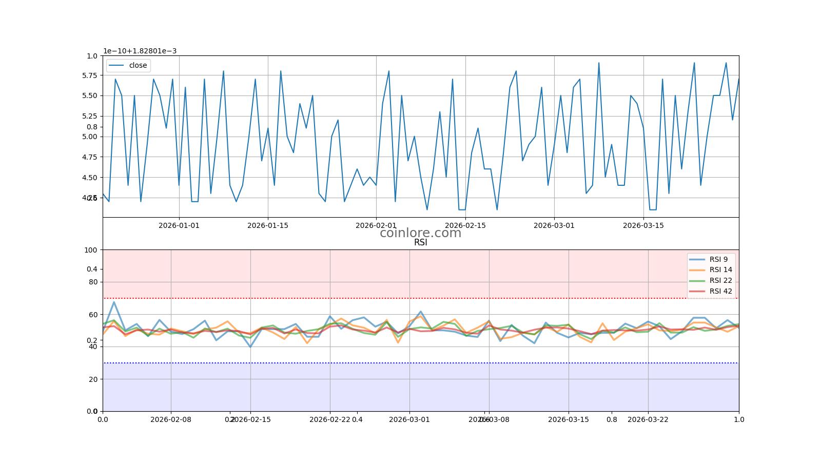 Zenc Coin RSI indicator