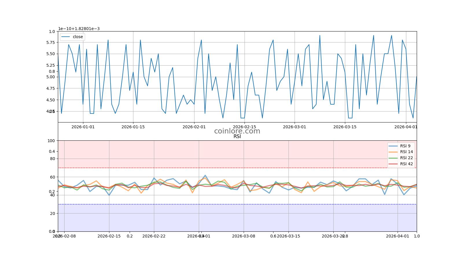 Zenc Coin RSI indicator