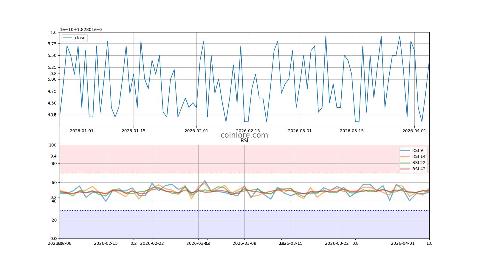 Zenc Coin RSI indicator