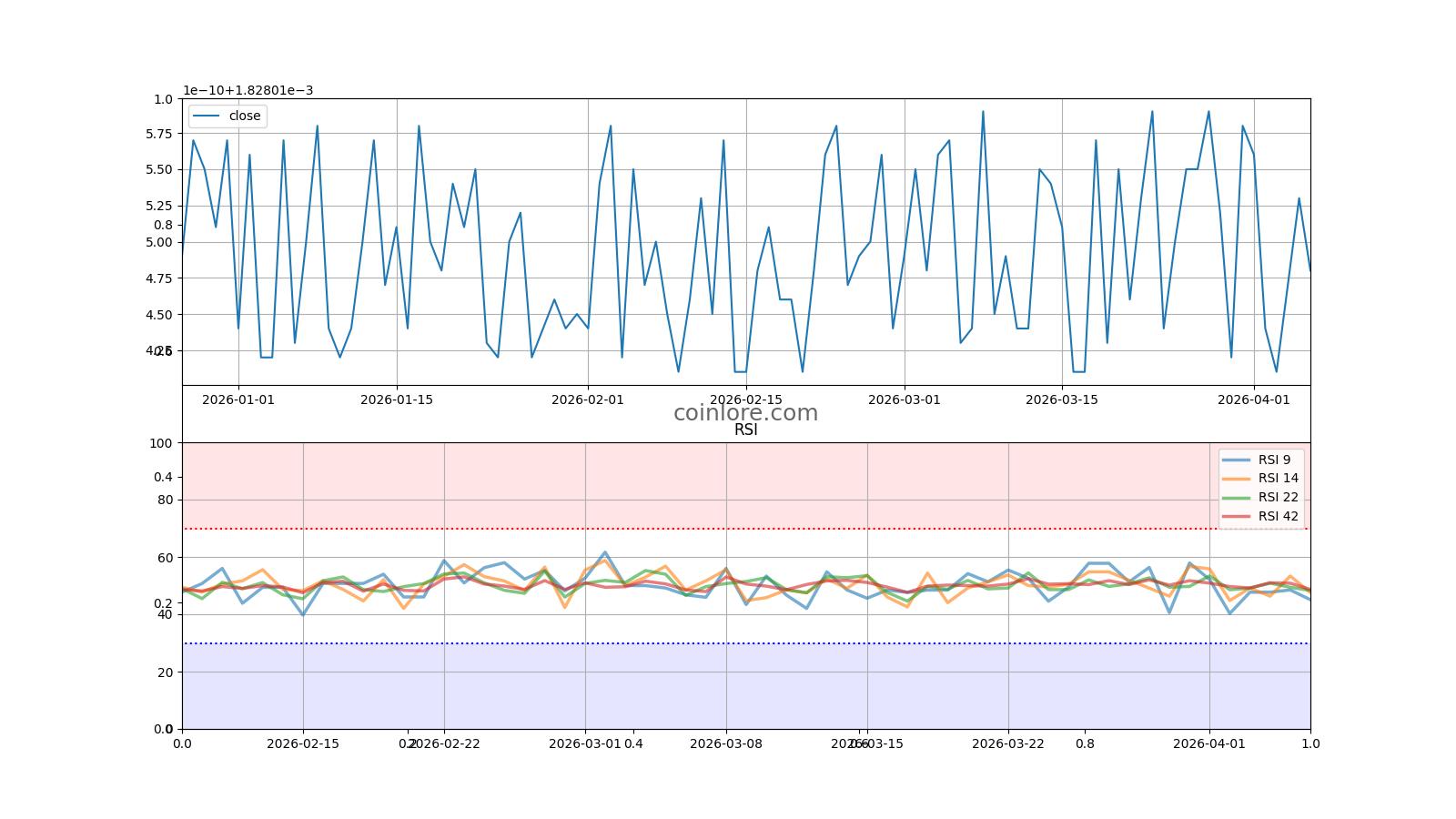 Zenc Coin RSI indicator
