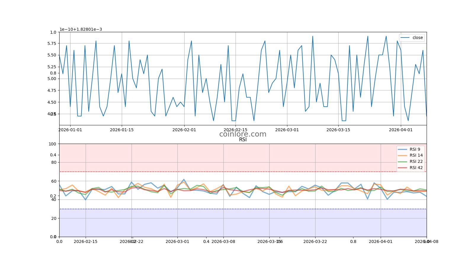 Zenc Coin RSI indicator