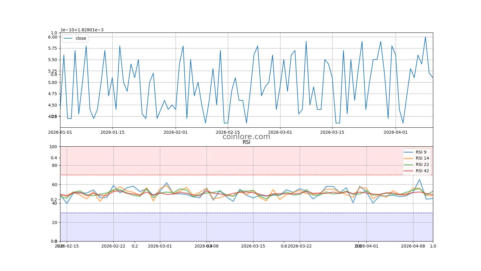 Zenc Coin RSI indicator
