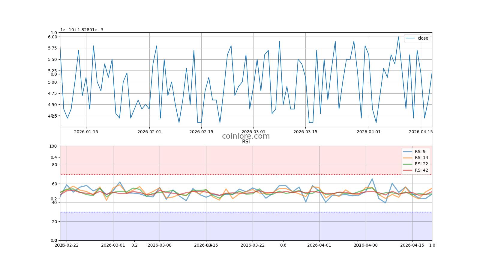 Zenc Coin RSI indicator