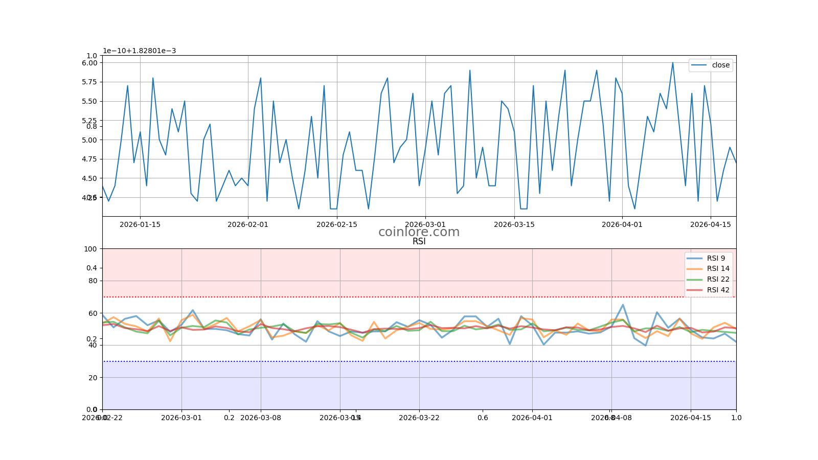 Zenc Coin RSI indicator