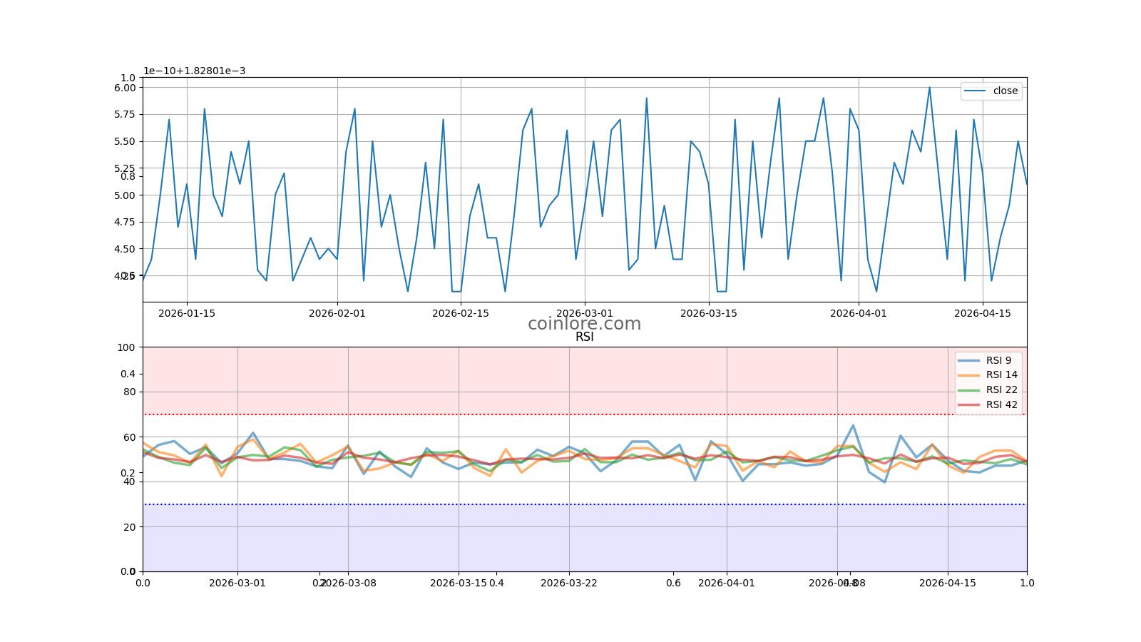 Zenc Coin RSI indicator