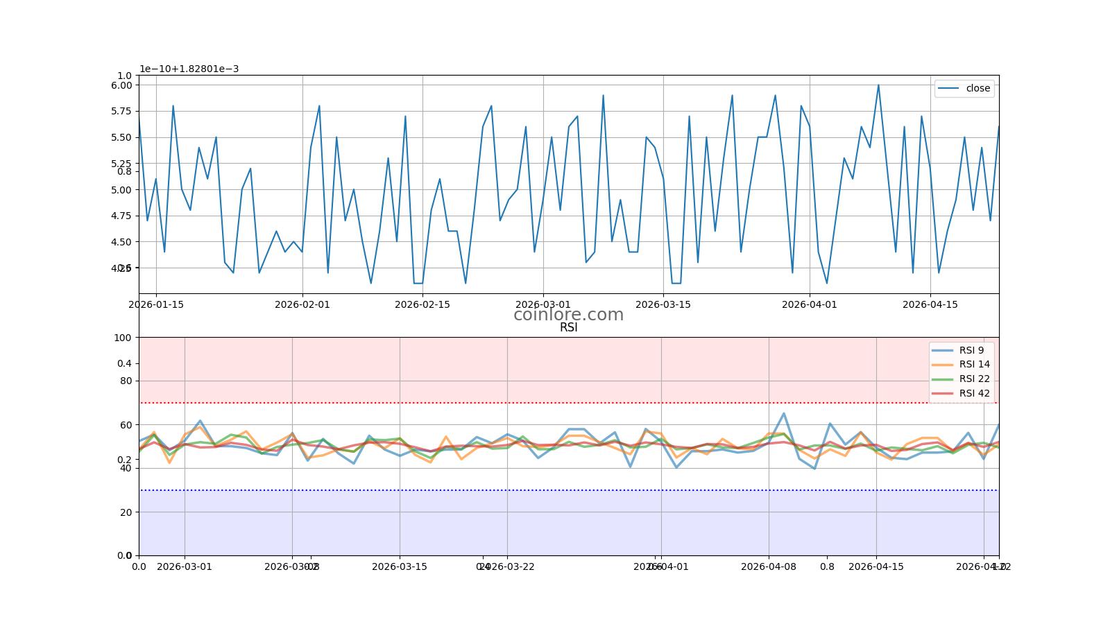 Zenc Coin RSI indicator