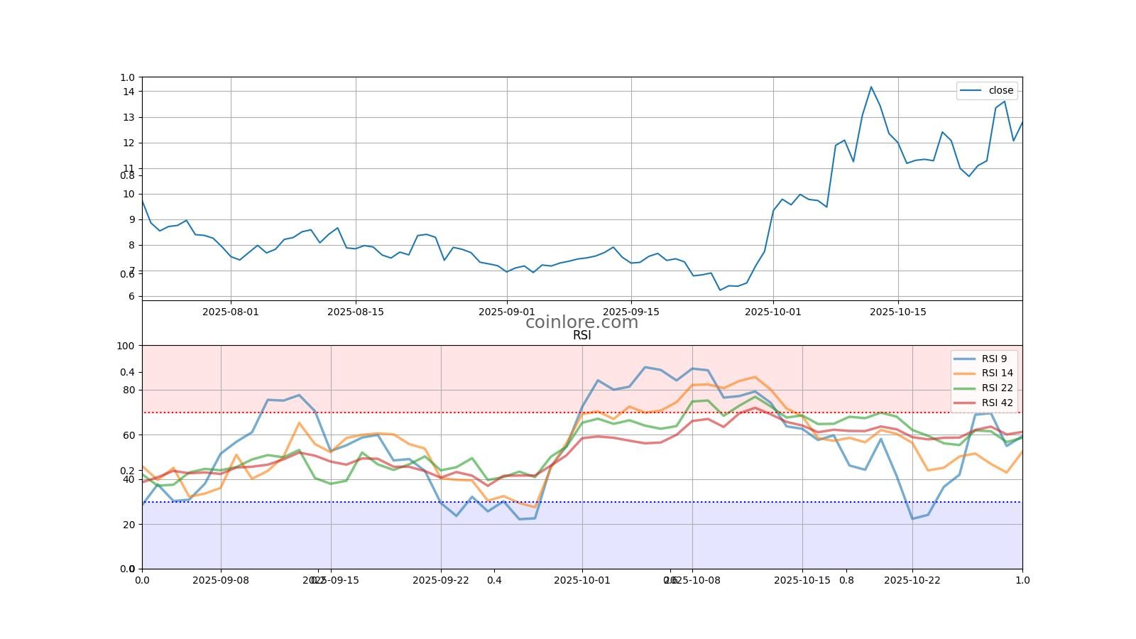 ゼンキャッシュ RSI indicator