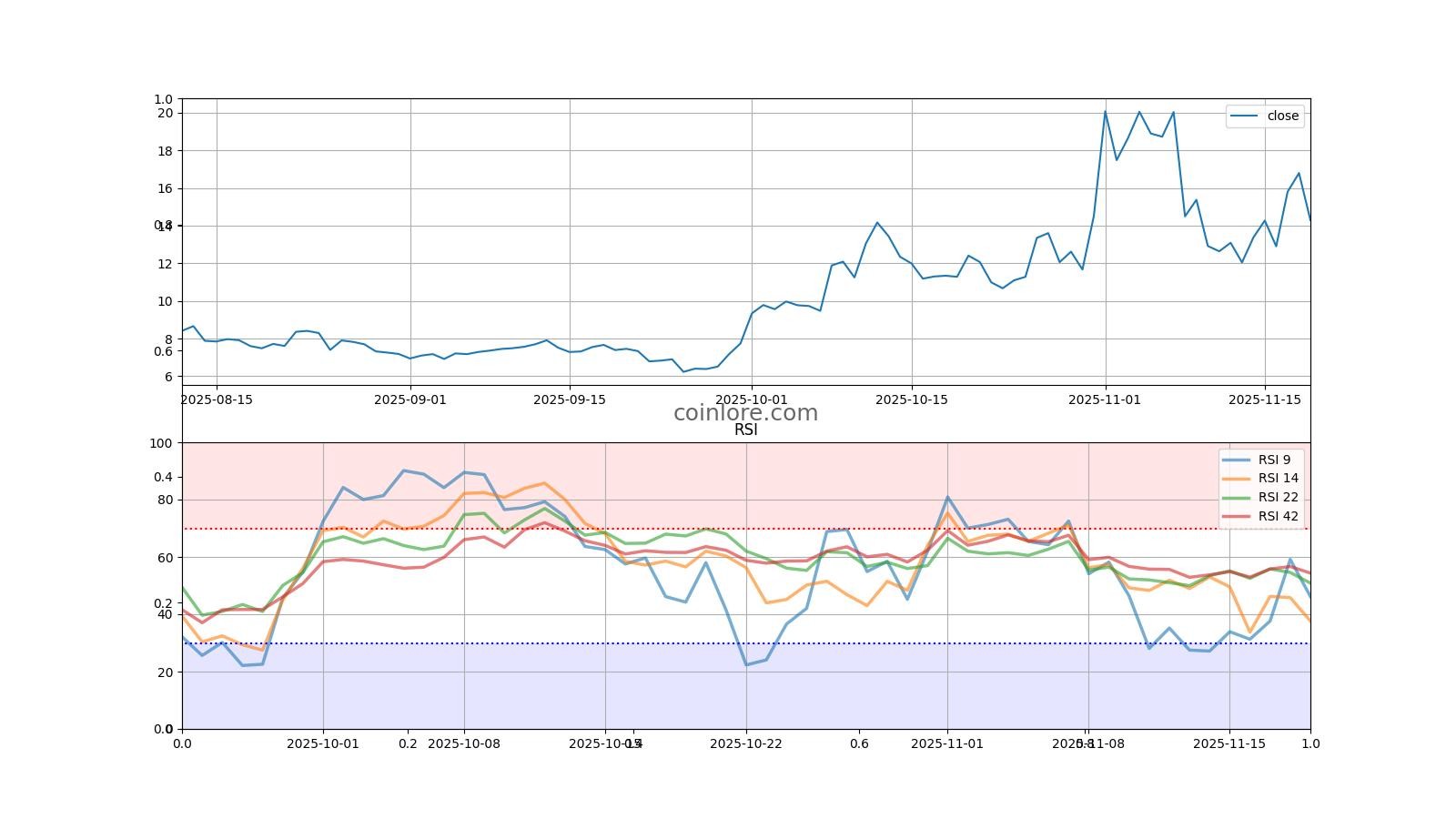 젠캐시 RSI indicator