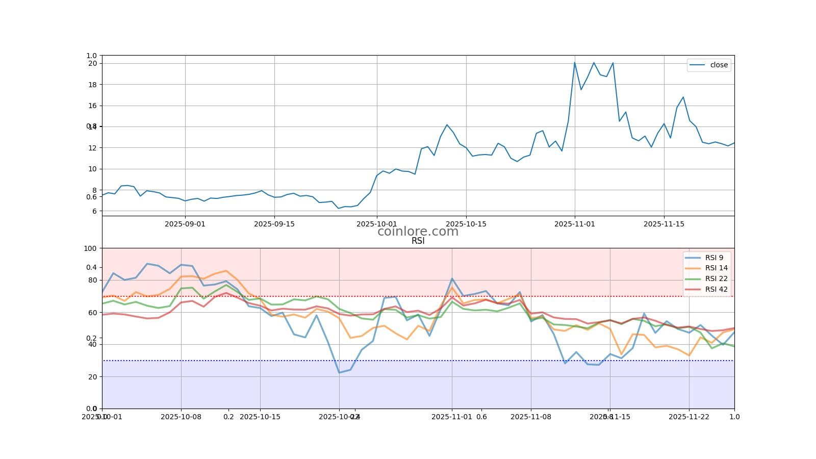젠캐시 RSI indicator