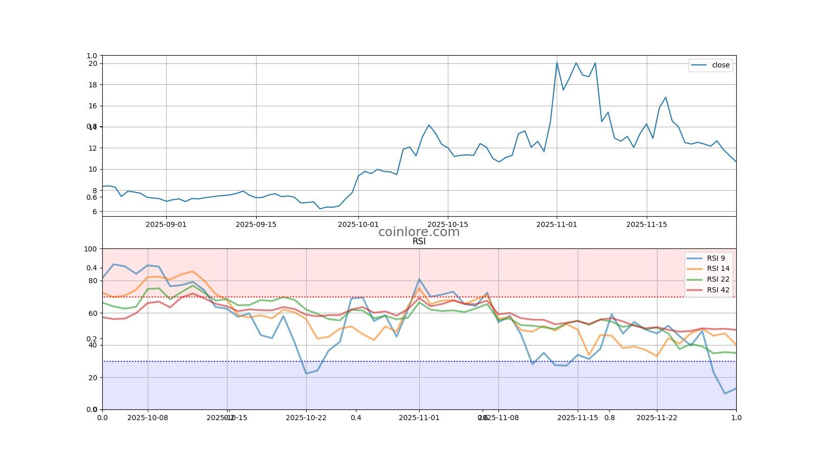 젠캐시 RSI indicator