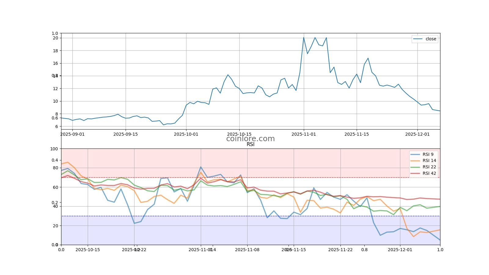 젠캐시 RSI indicator