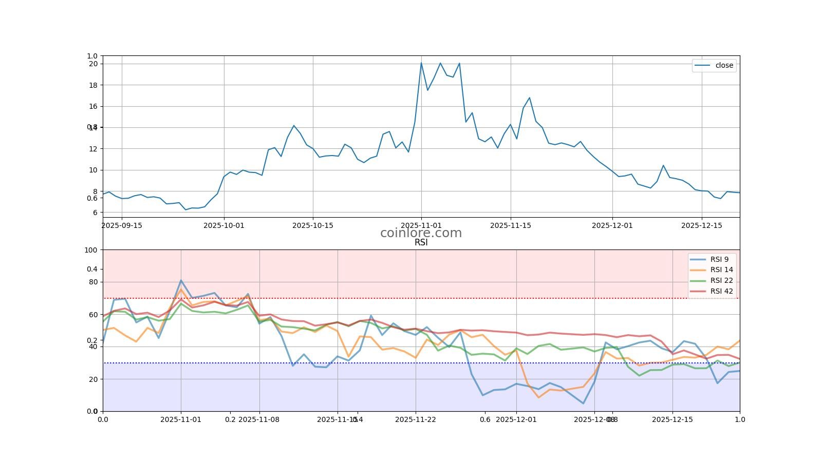 젠캐시 RSI indicator