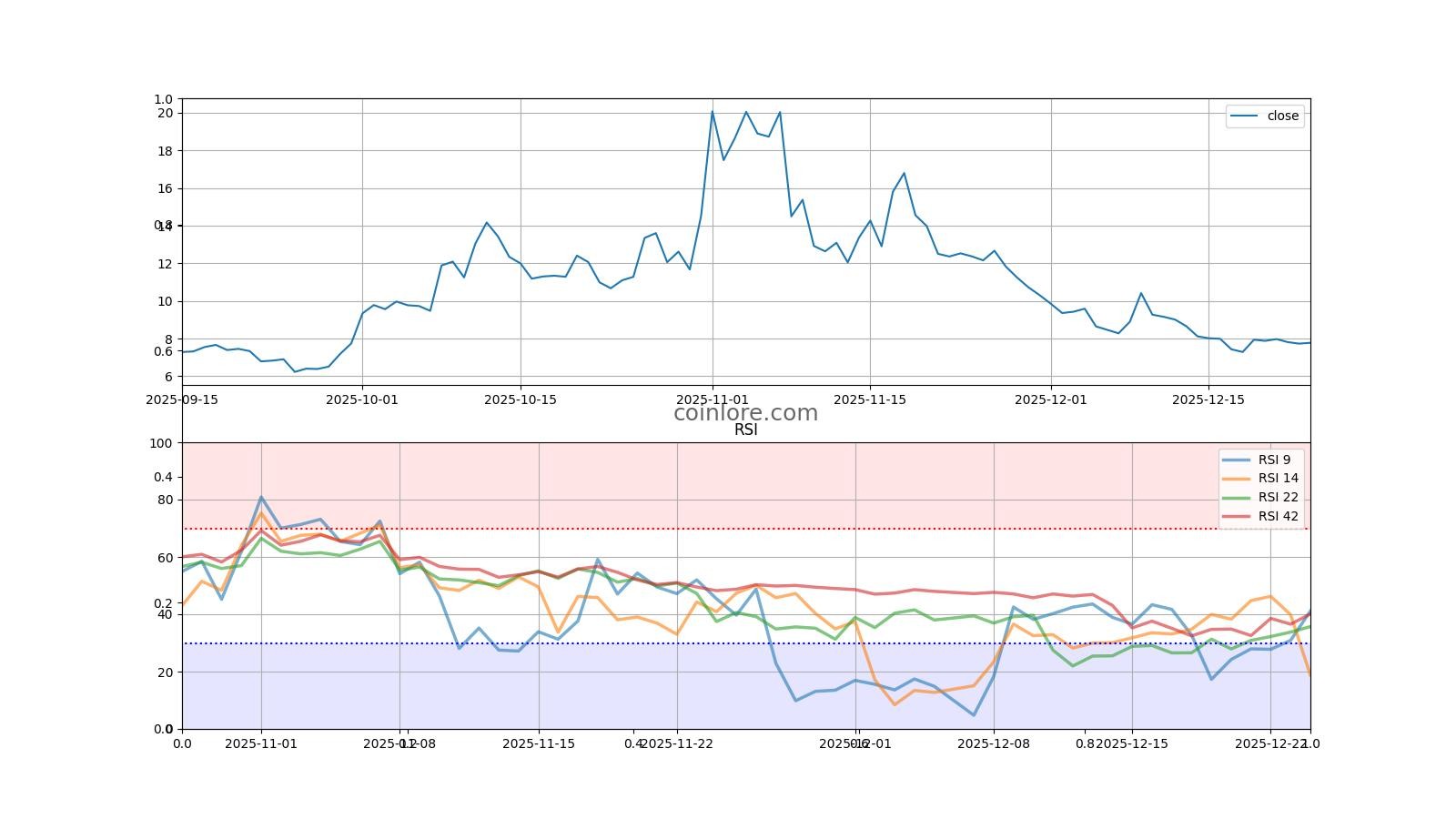 Horizen RSI indicator
