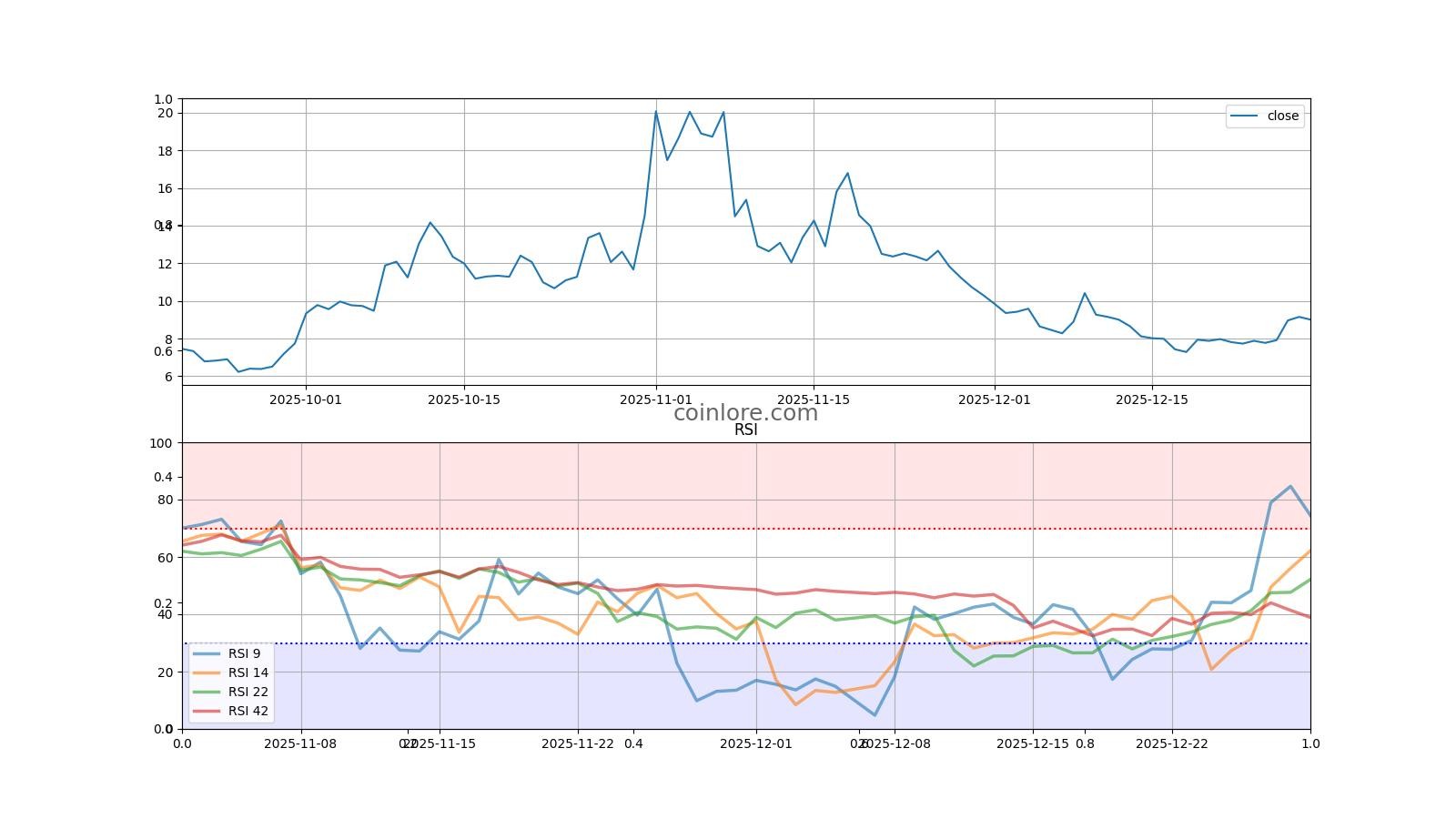 ゼンキャッシュ RSI indicator