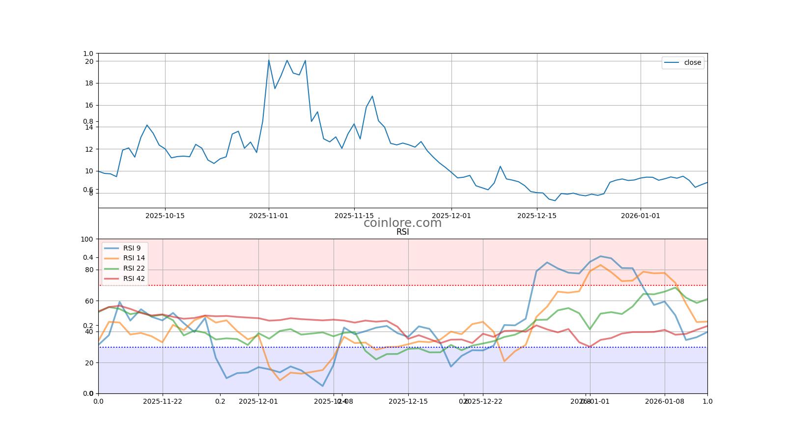 젠캐시 RSI indicator