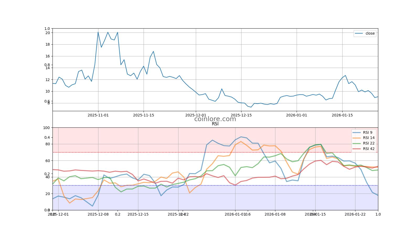 젠캐시 RSI indicator