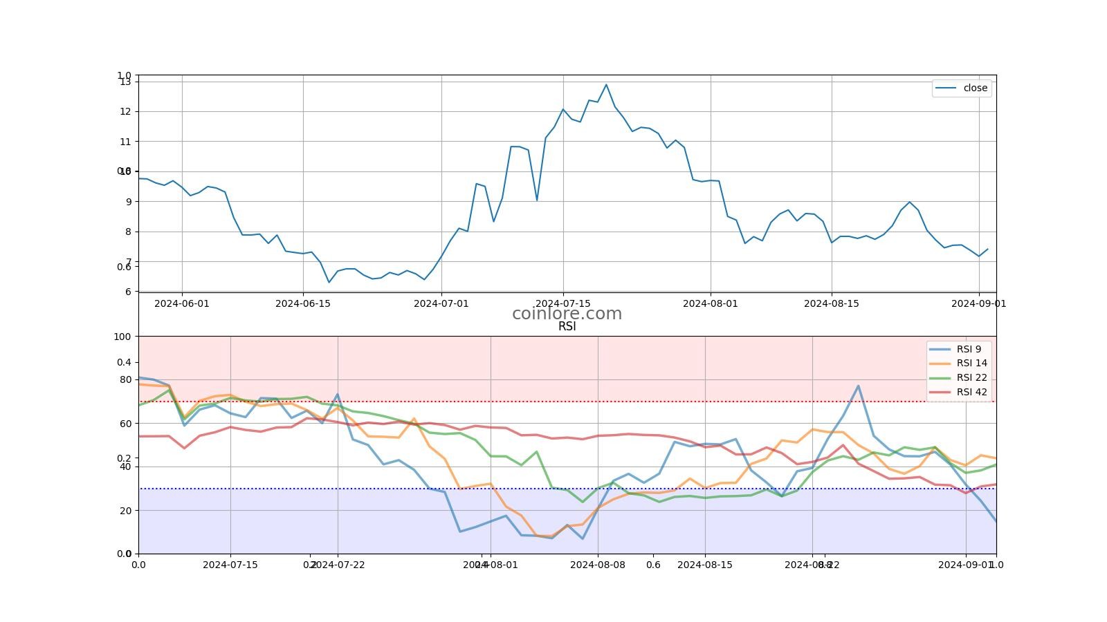 ゼンキャッシュ RSI indicator