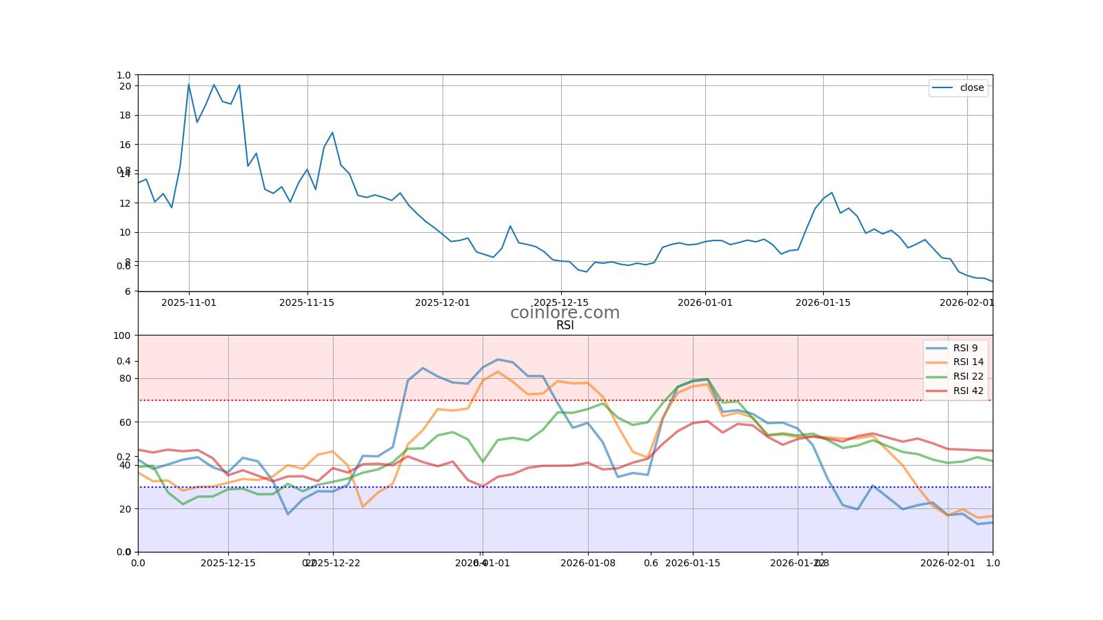 젠캐시 RSI indicator