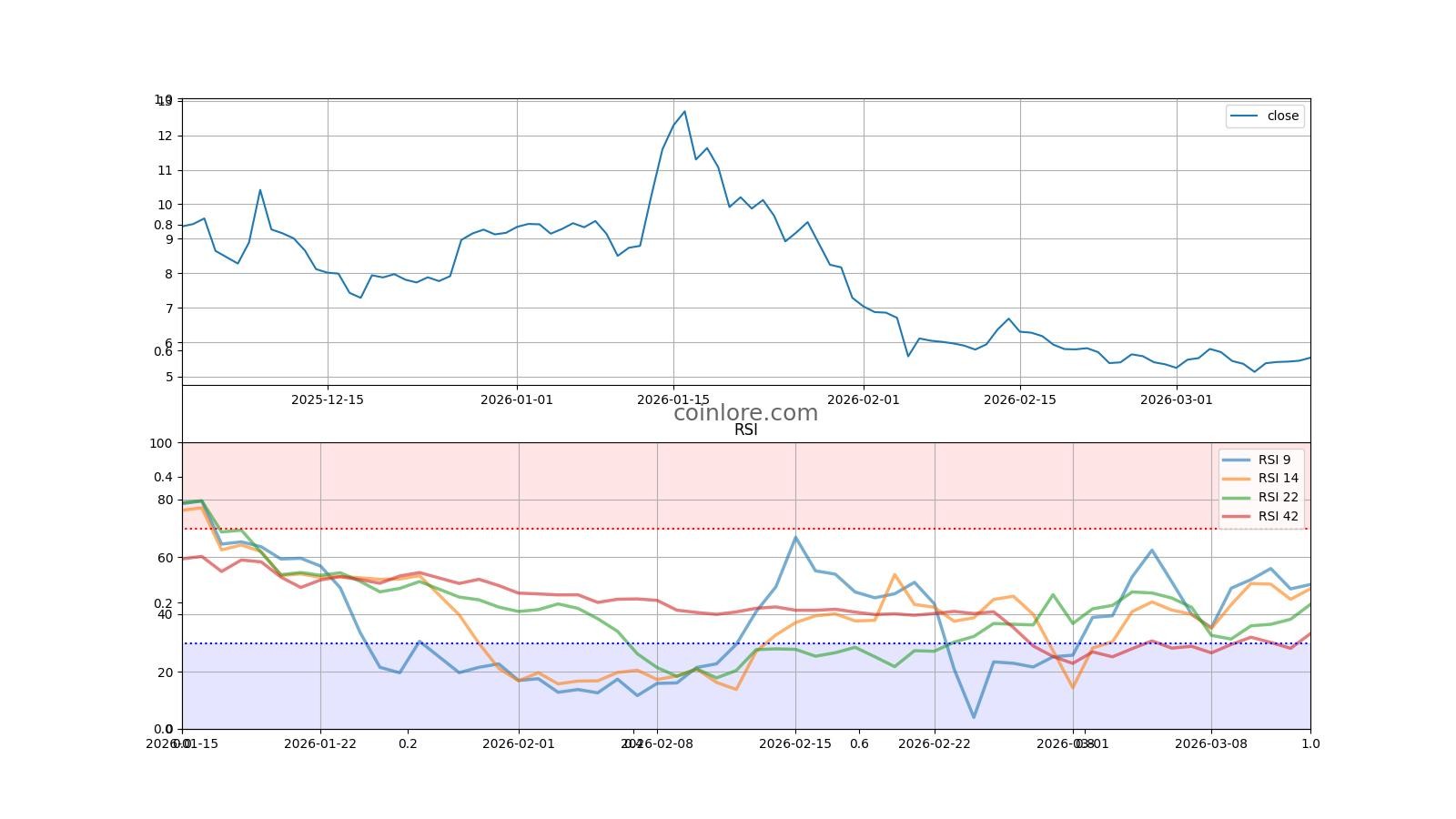 ゼンキャッシュ RSI indicator