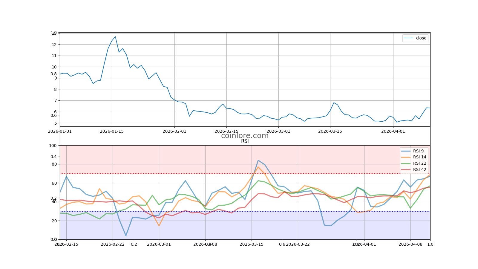 젠캐시 RSI indicator