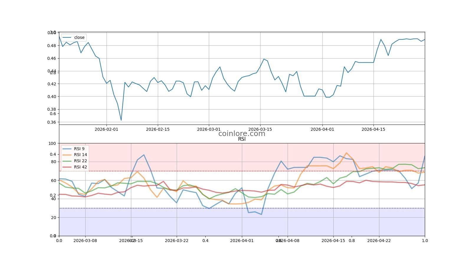ZENEX RSI indicator
