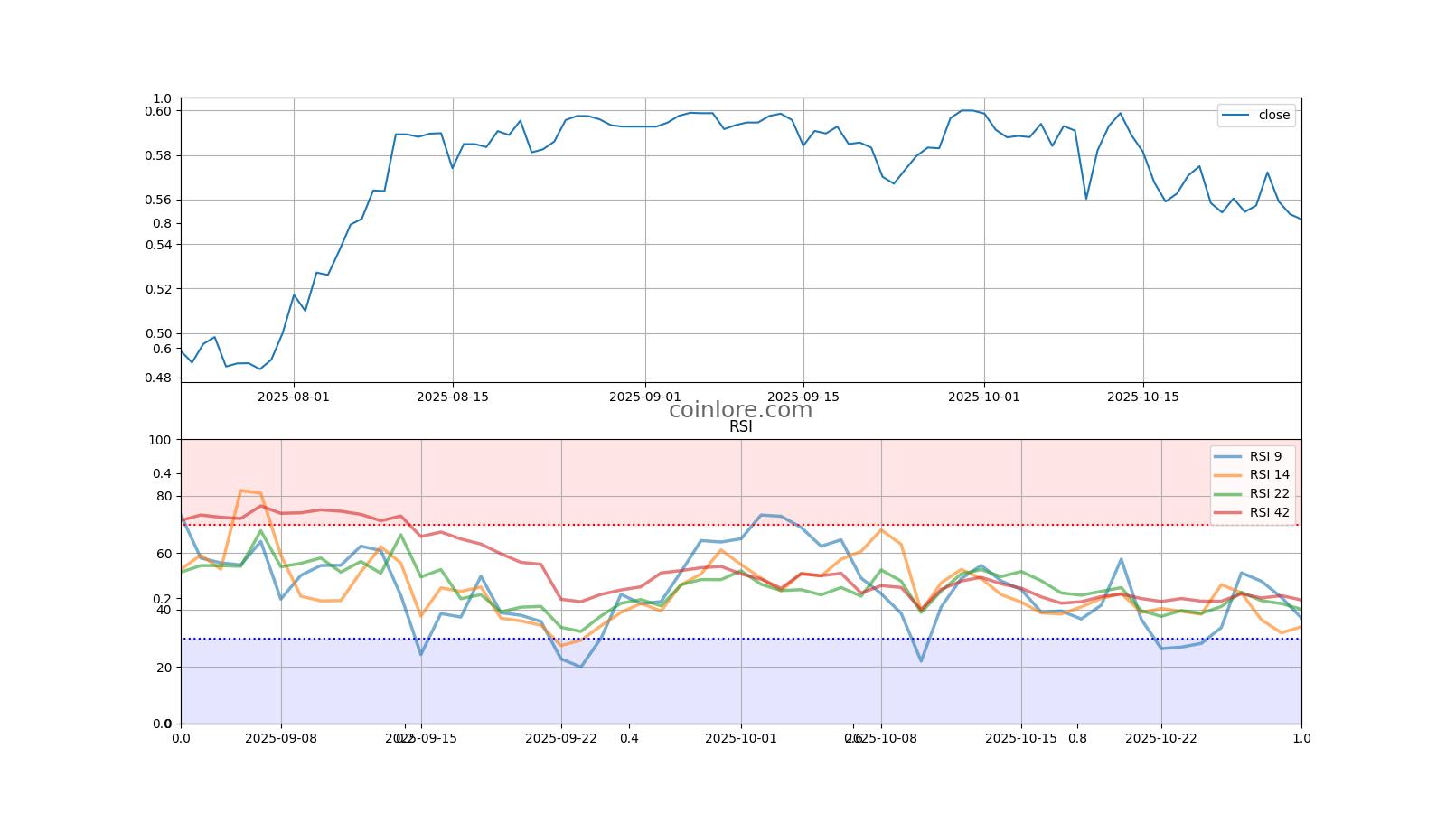 ZENEX RSI indicator