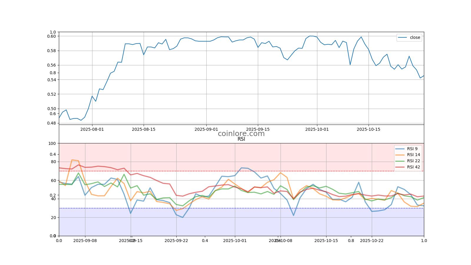 ZENEX RSI indicator