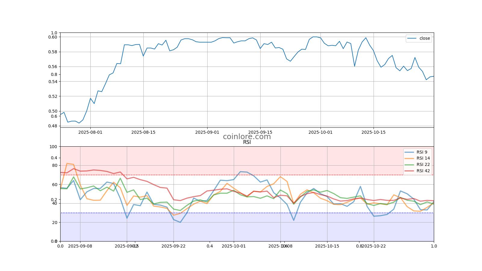ZENEX RSI indicator