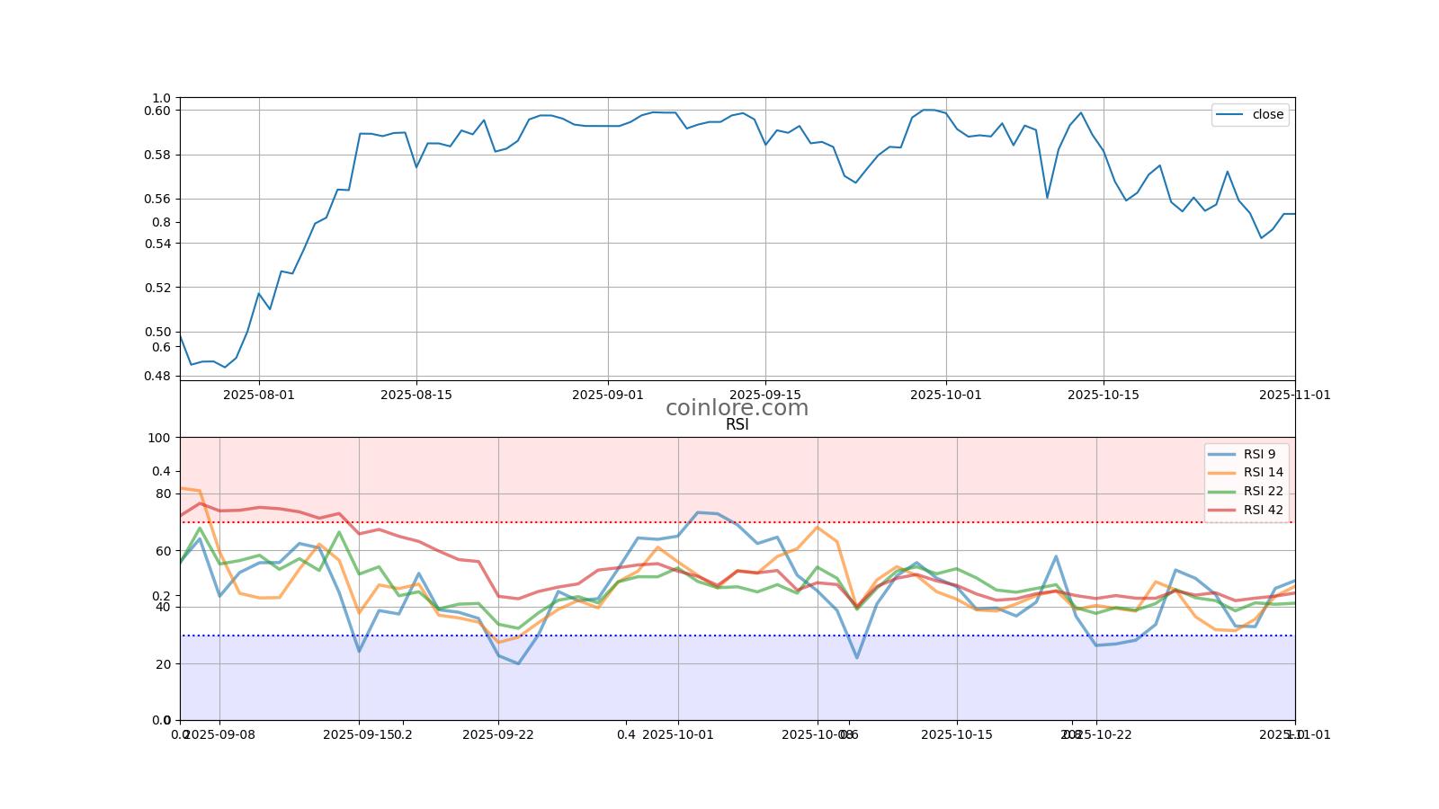 ZENEX RSI indicator