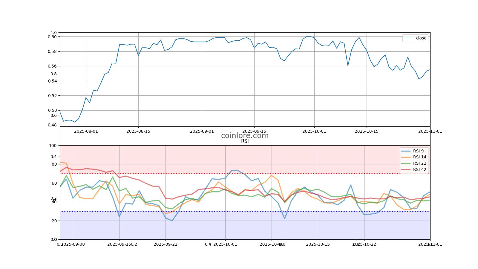 ZENEX RSI indicator