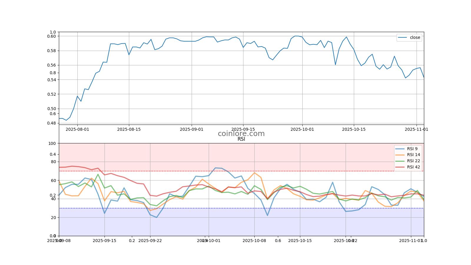ZENEX RSI indicator