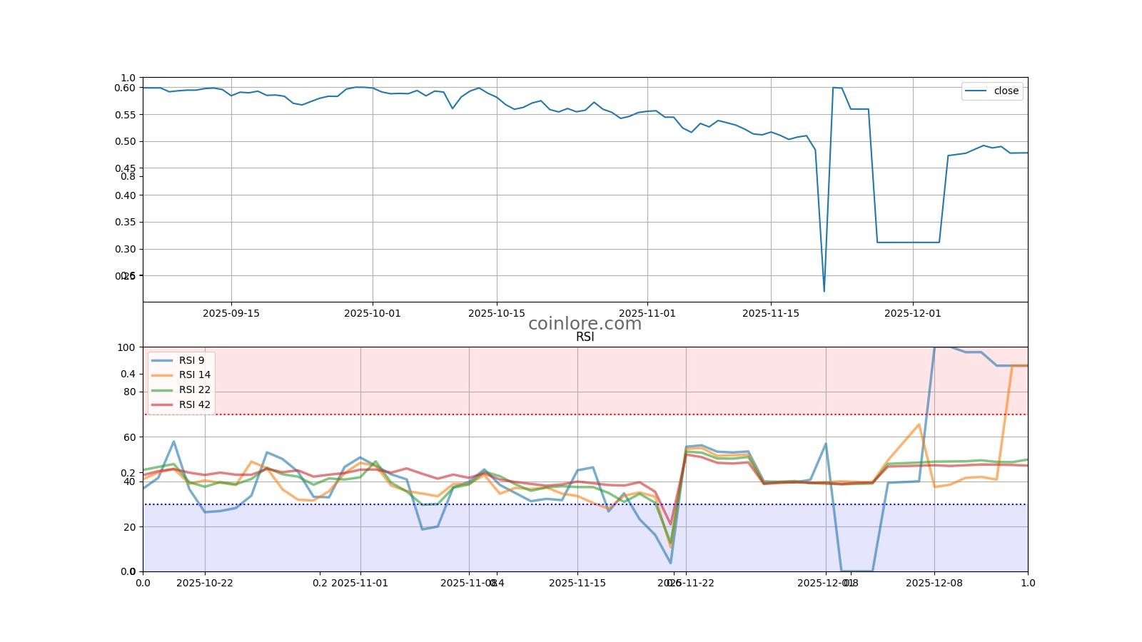 ZENEX RSI indicator