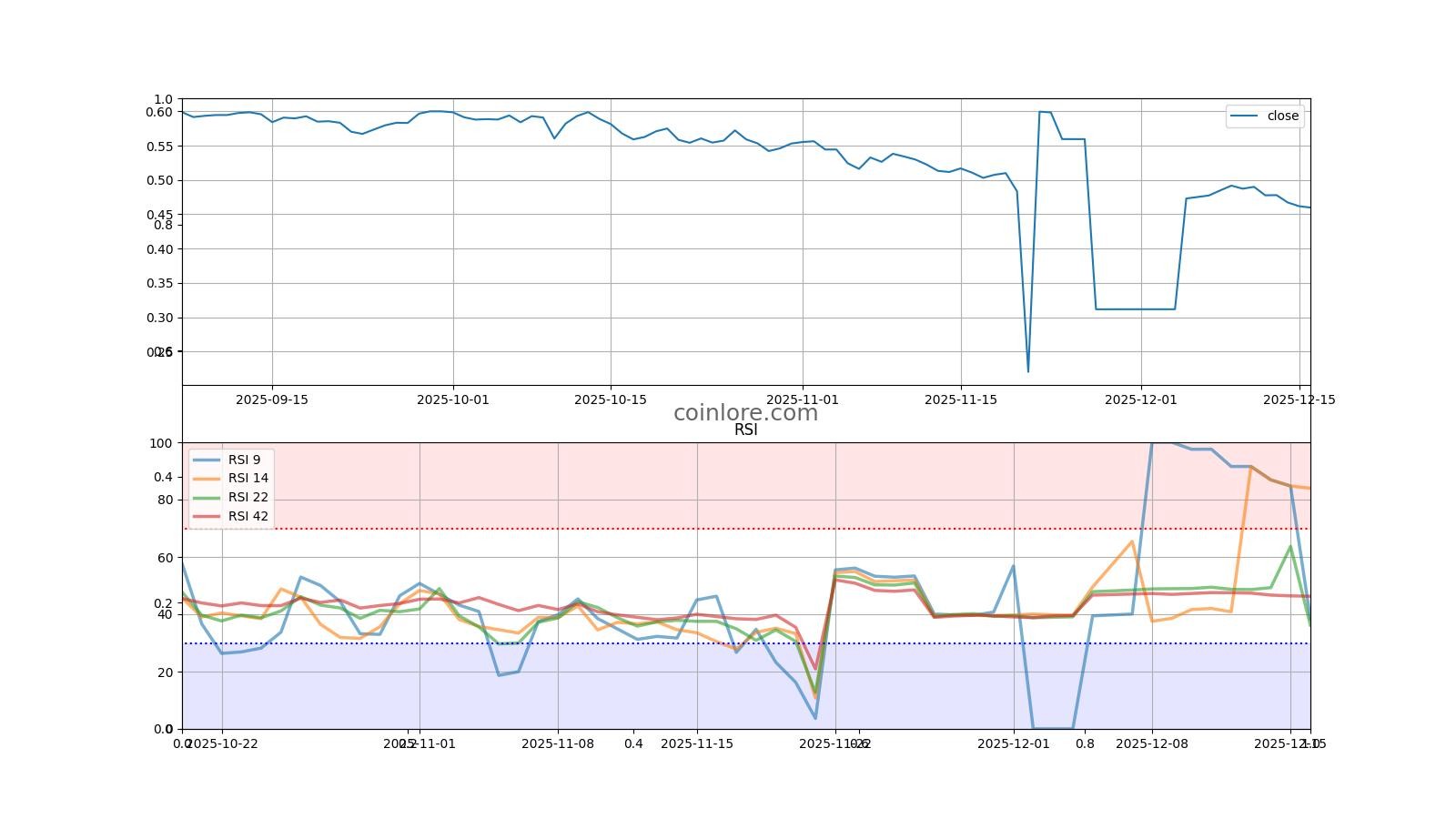 ZENEX RSI indicator