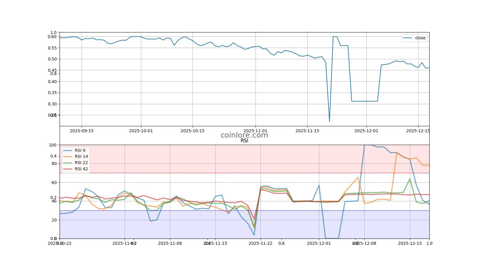 ZENEX RSI indicator