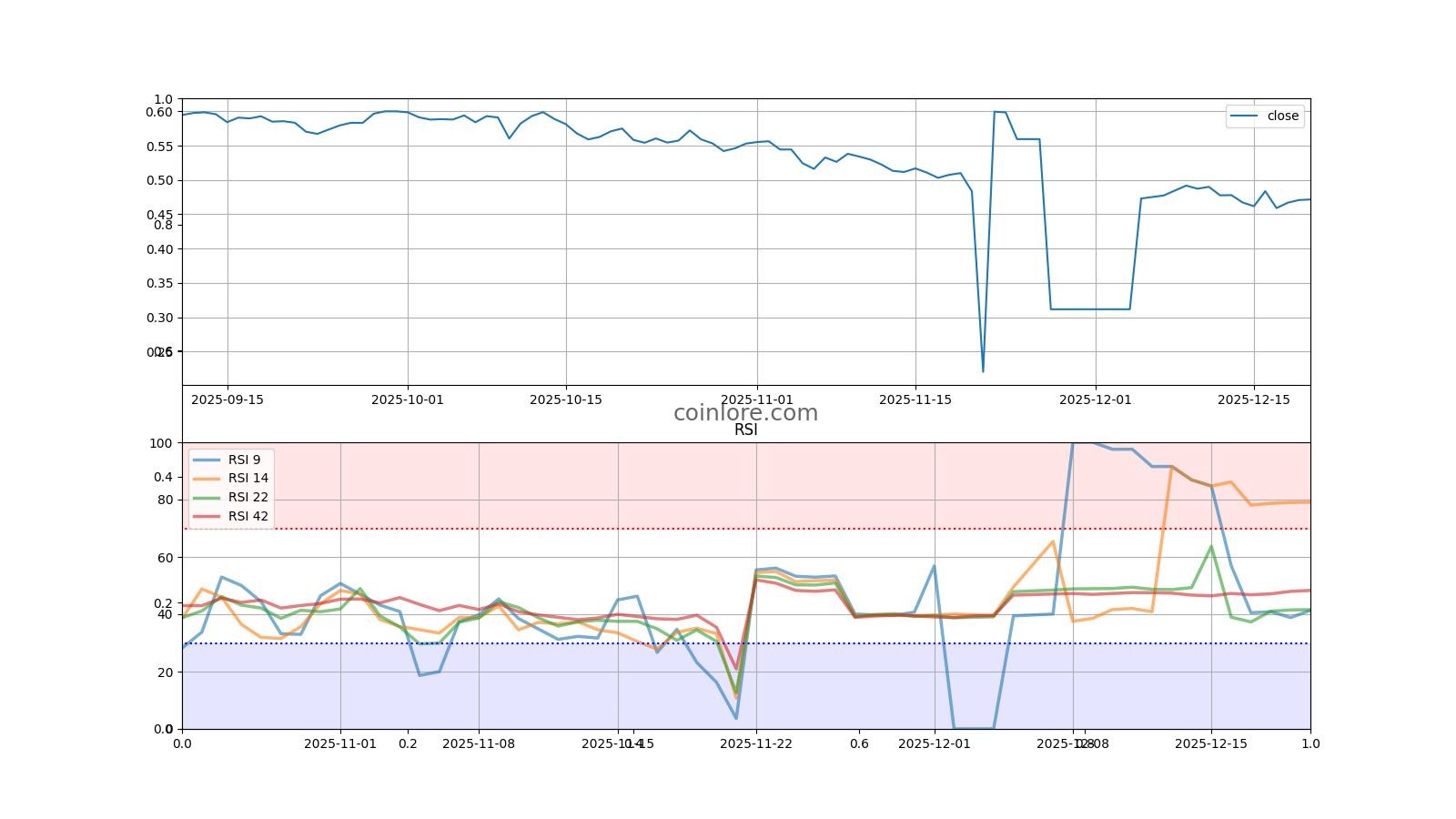 ZENEX RSI indicator