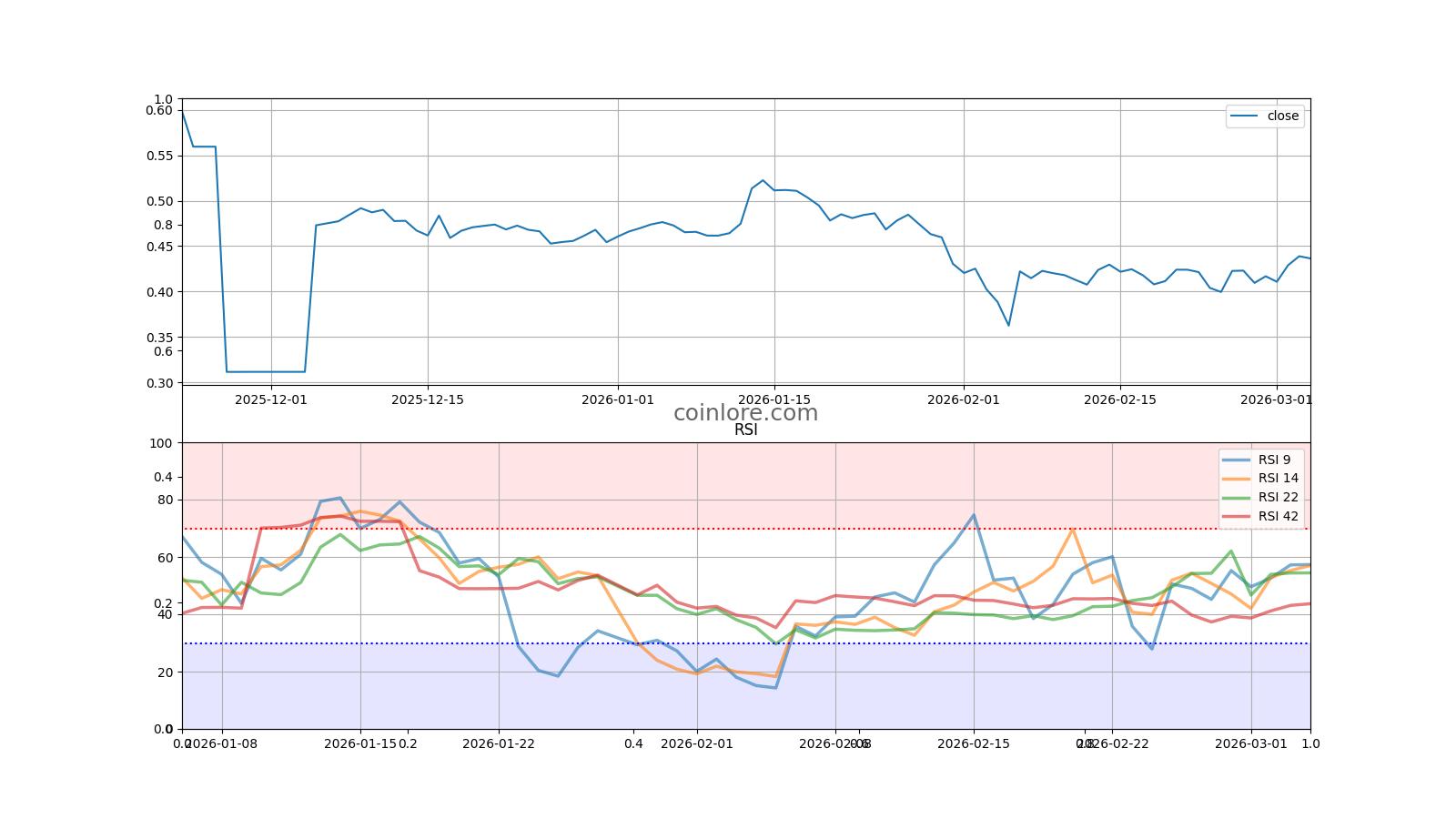 ZENEX RSI indicator