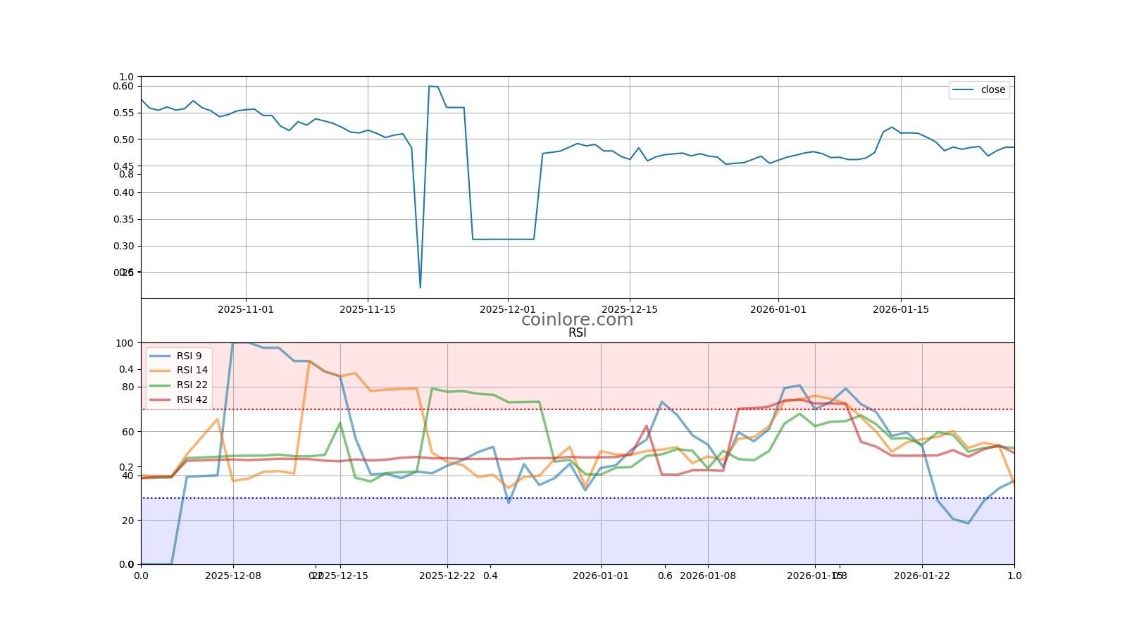 ZENEX RSI indicator