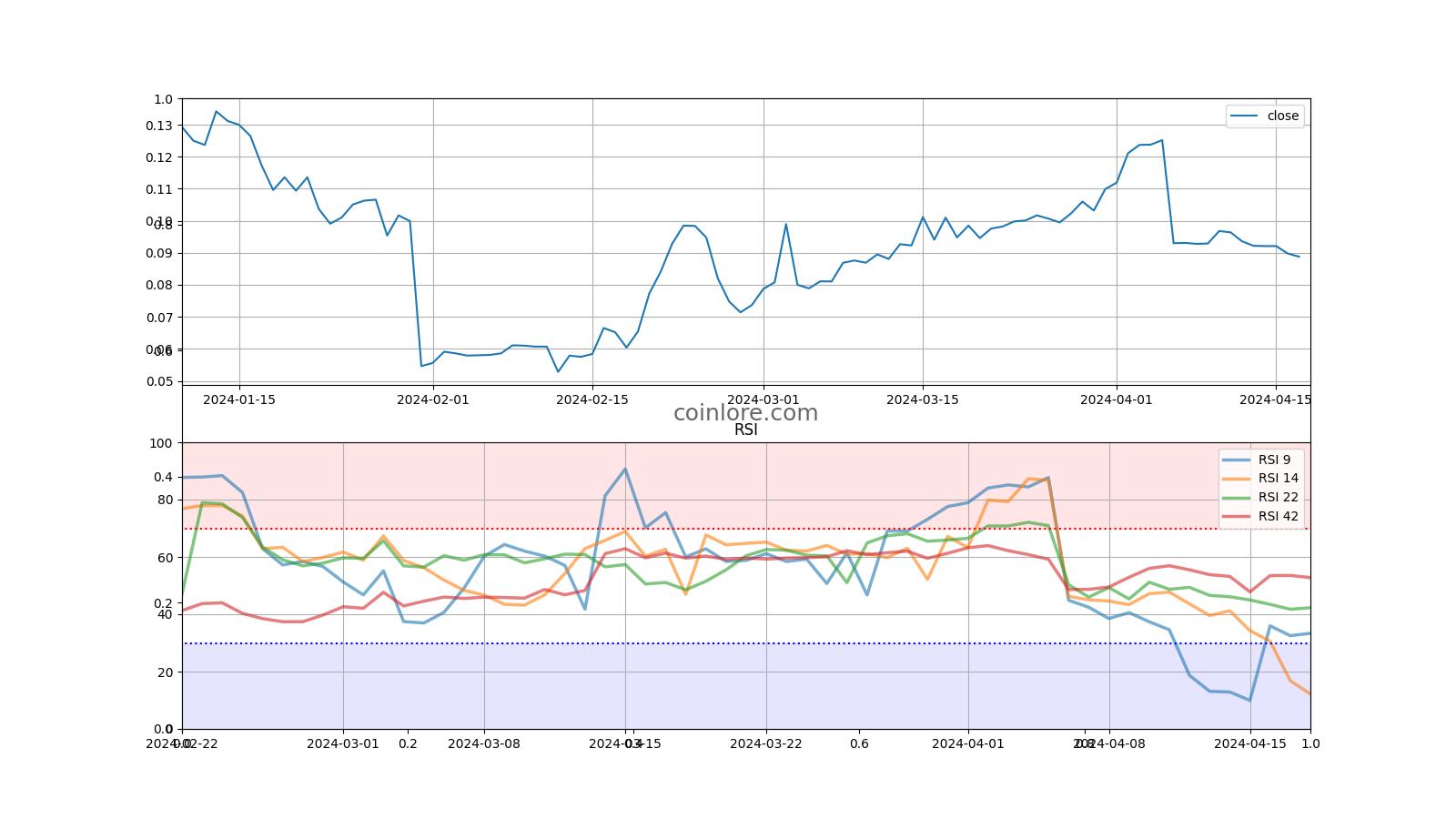 ZENEX RSI indicator