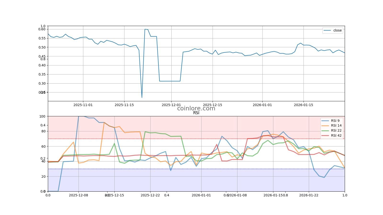 ZENEX RSI indicator