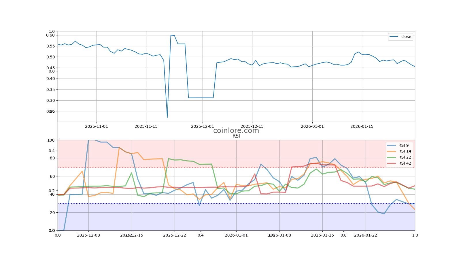 ZENEX RSI indicator