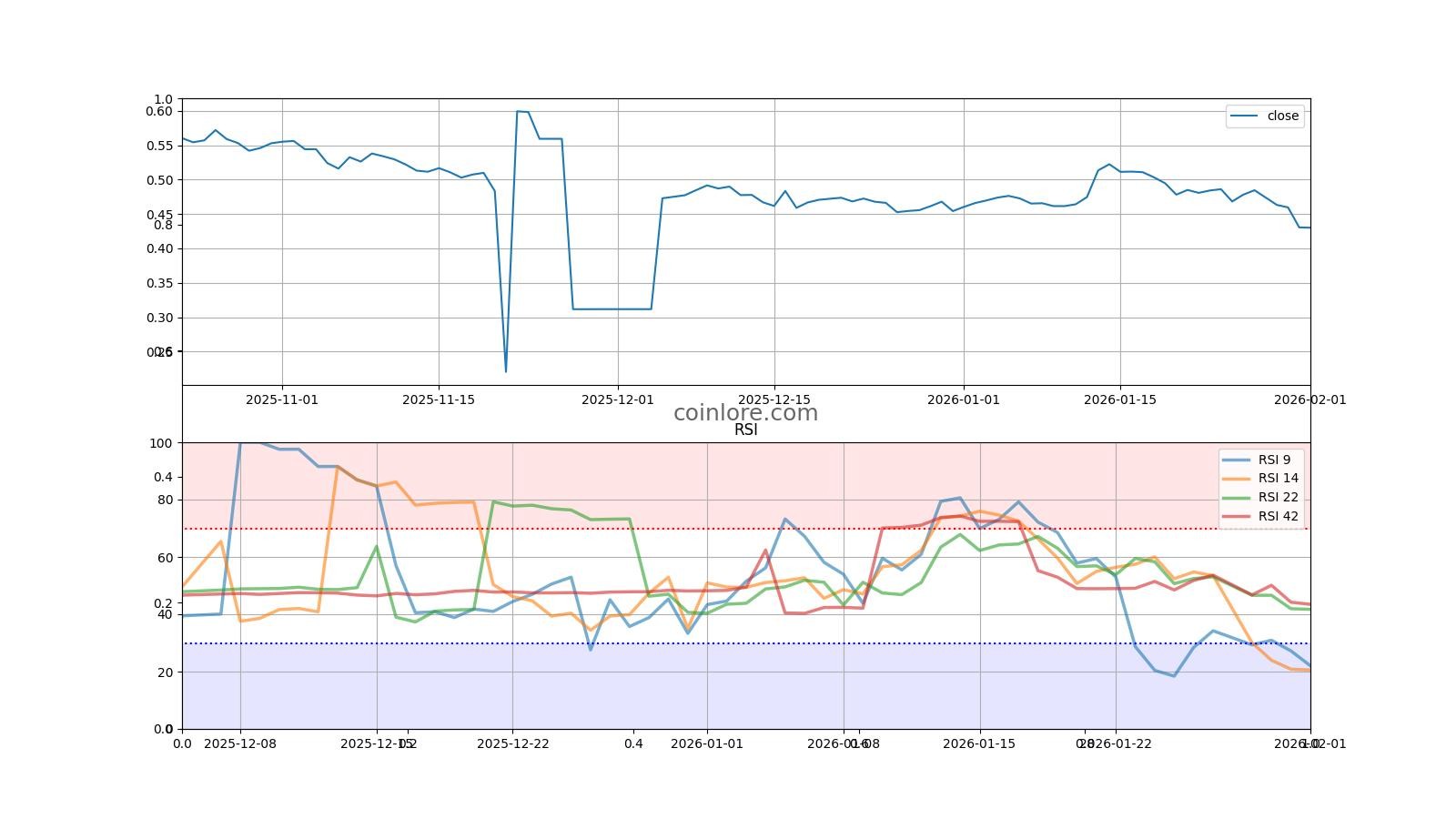 ZENEX RSI indicator