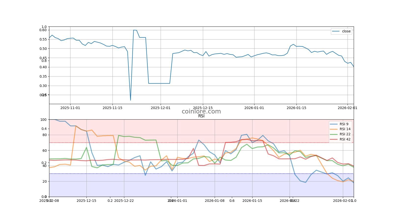 ZENEX RSI indicator