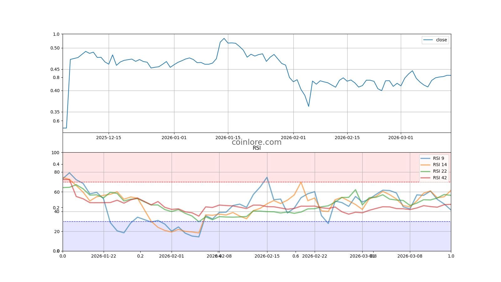 ZENEX RSI indicator