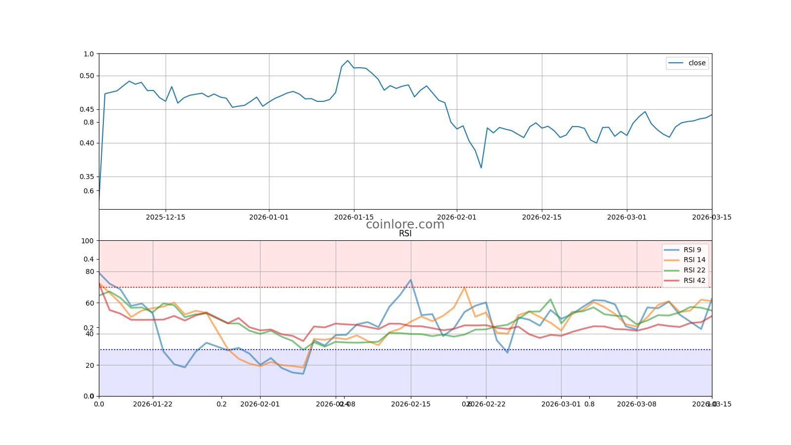 ZENEX RSI indicator