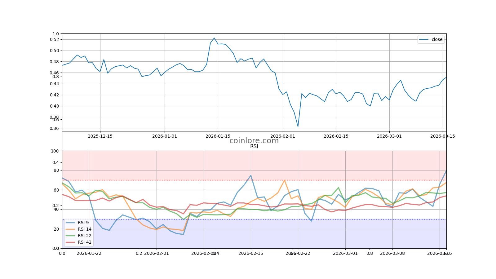 ZENEX RSI indicator