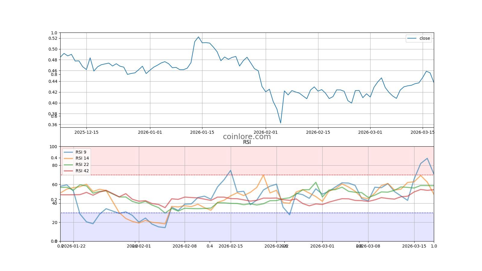 ZENEX RSI indicator